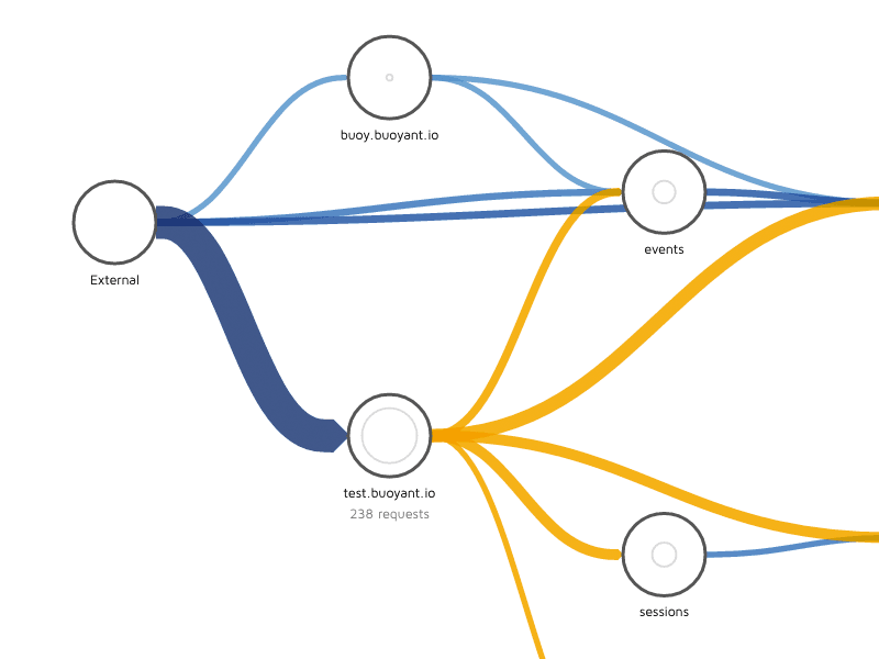 A Worker-Owned Tech Consultancy - Bocoup